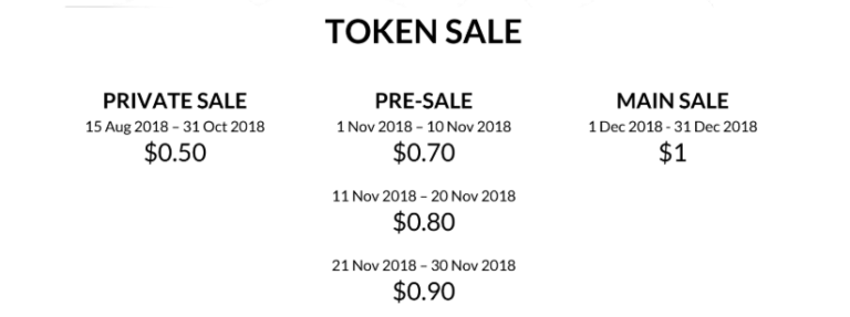 GEAR uses blockchain technology and cryptocurrencies to power green and ...