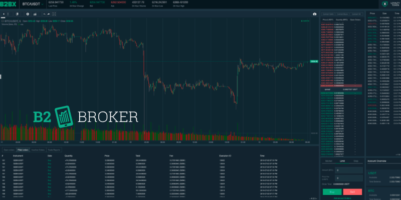 B2 Broker - CoinAnnouncer